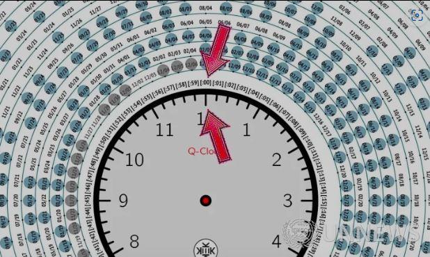 Phil 의 Q의 시계 보는 법 | UNnews 유엔뉴스 유엔신문