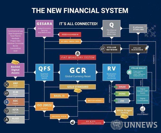 새로운 금융 시스템의 네 가지 다른 통화 형식 | UNnews 유엔뉴스 유엔신문