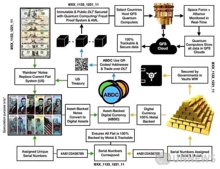 70억 명이 넘는 사람들이 필연적으로 QFS로 전환하게 됩니다. | UNnews 유엔뉴스 유엔신문