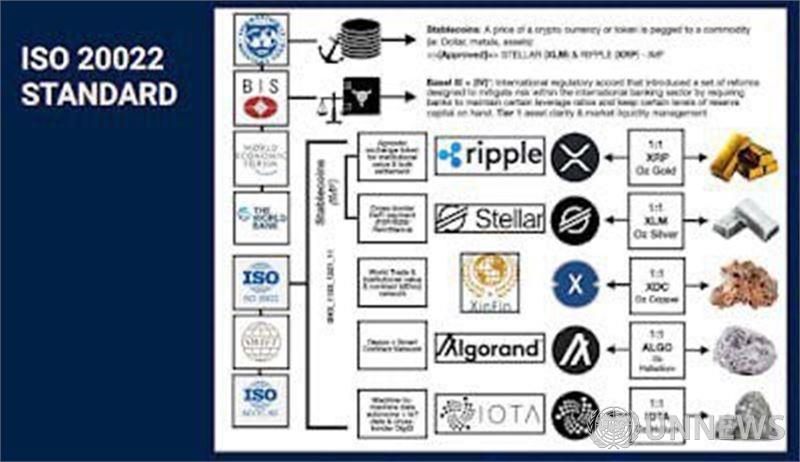 XRP와 XLM은 현재 최고의 코인입니다 | UNnews 유엔뉴스 유엔신문