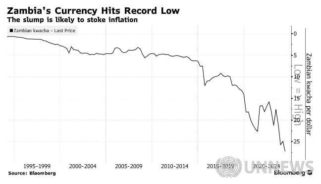 📍짐바브웨, 공식 ZiG 요금을 사용하지 않는 사람들에게 벌금 부과. | UNnews 유엔뉴스 유엔신문