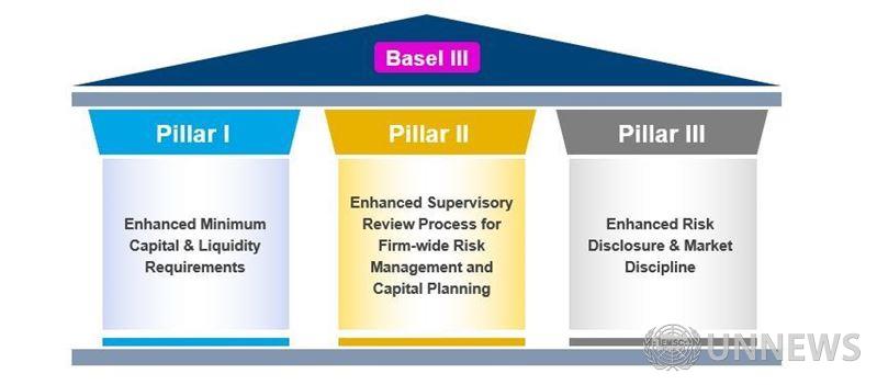 초보자를 위한 BASEL III와 IV | UNnews 유엔뉴스 유엔신문